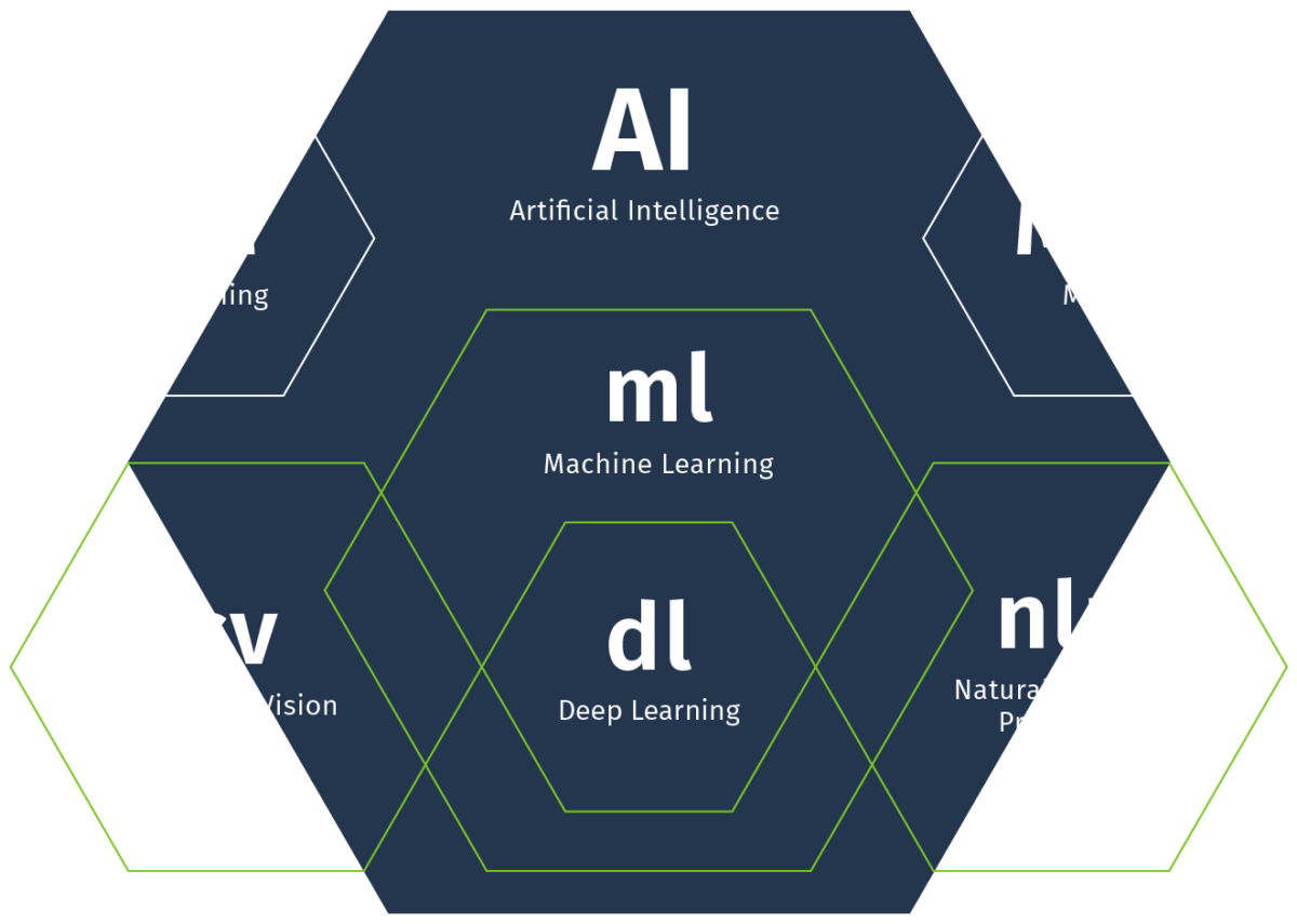Inceptive | Inceptive