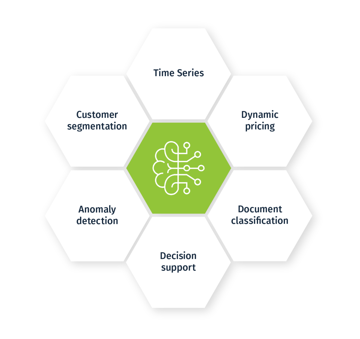 ML & AI engineering - Inceptive