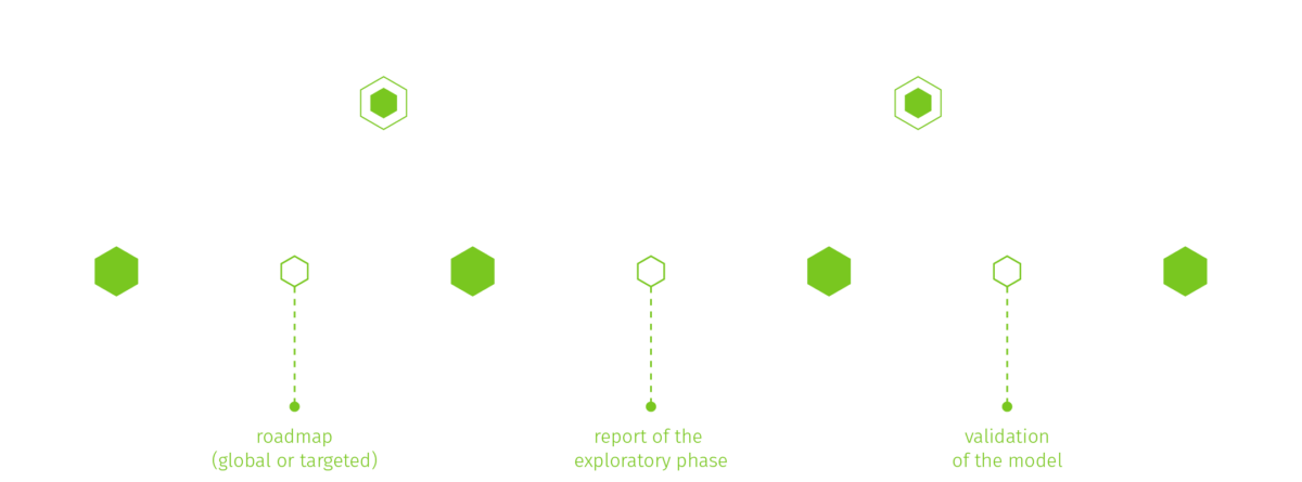 Inceptive | Inceptive